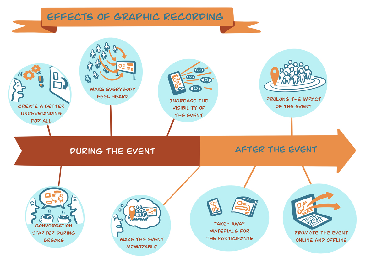 Graphic Recording